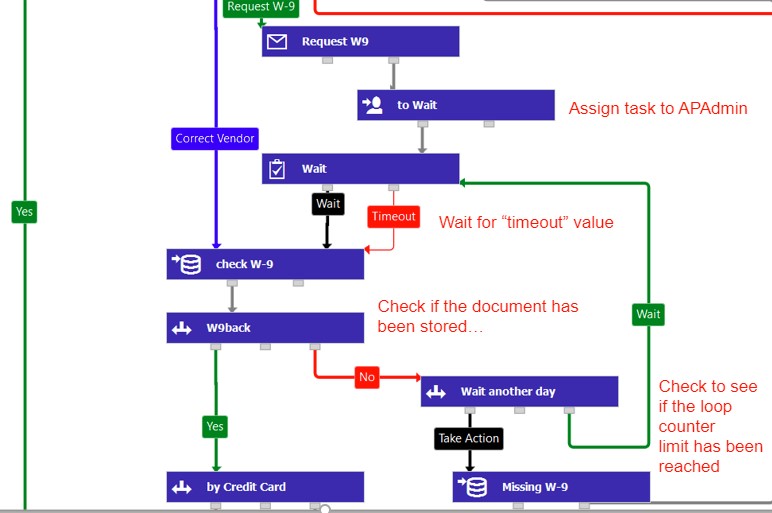 With Version 7.2 DocuWare is More User-Friendly than Ever